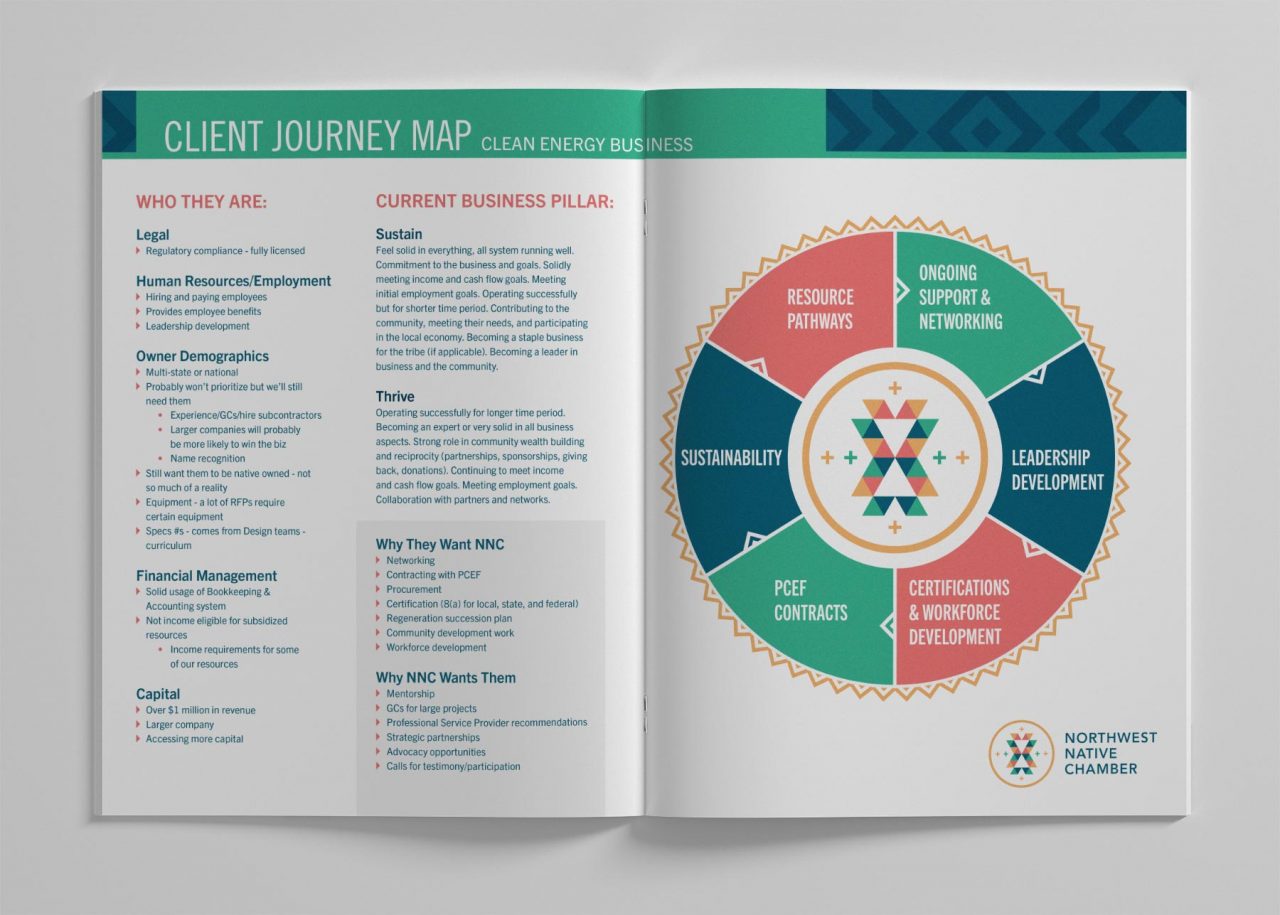 Northwest Native Chamber | Tran Creative